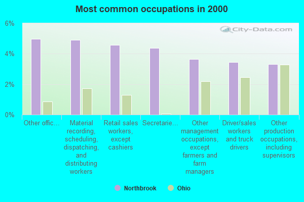 Northbrook, Ohio (OH 45251) profile: population, maps, real estate ...