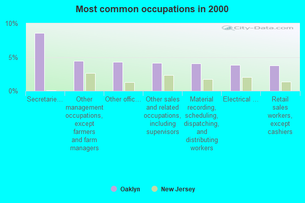 Oaklyn, New Jersey (NJ 08107) profile: population, maps, real estate ...