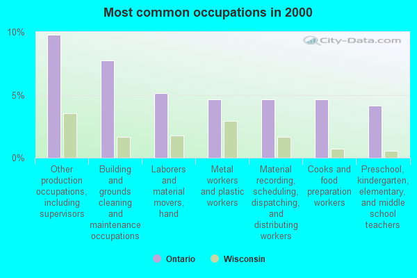 Ontario, Wisconsin (WI 54651) profile: population, maps, real estate ...