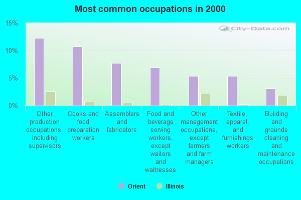 Orient, Illinois (IL 62874) profile: population, maps, real estate ...