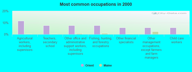Orient, Maine (ME 04471) profile: population, maps, real estate ...
