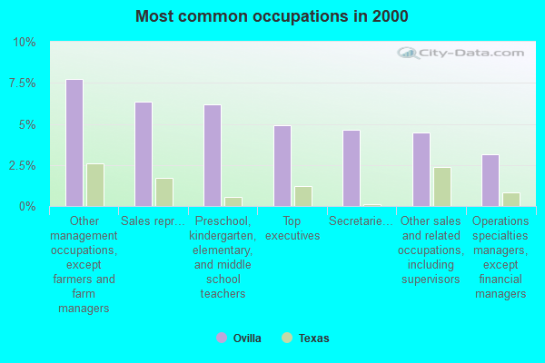 Ovilla, Texas (TX 75154) profile: population, maps, real estate ...