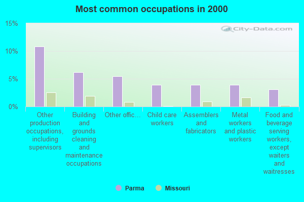 Parma, Missouri (MO 63870) profile: population, maps, real estate ...