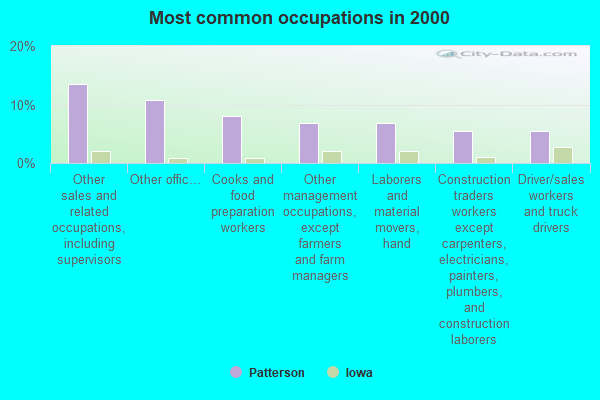 Patterson, Iowa (IA 50218) profile: population, maps, real estate ...