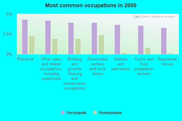 Perryopolis, Pennsylvania (PA 15473) profile: population, maps, real ...