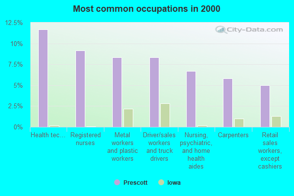 Prescott, Iowa (IA 50859) profile: population, maps, real estate ...