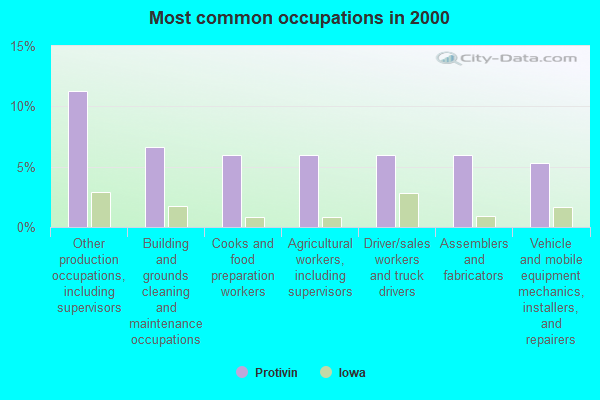 Protivin, Iowa (IA 52163) profile: population, maps, real estate ...