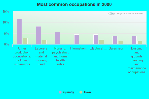Quimby, Iowa (IA 51049) profile: population, maps, real estate ...