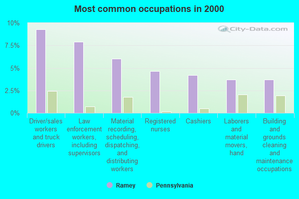 Ramey, Pennsylvania (PA 16671) profile: population, maps, real estate ...