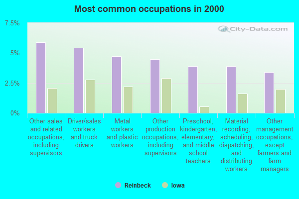 Reinbeck, Iowa (IA 50669) profile: population, maps, real estate ...