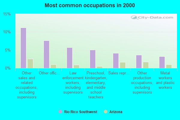 Rio Rico Southwest, Arizona (AZ 85648) profile: population, maps, real ...