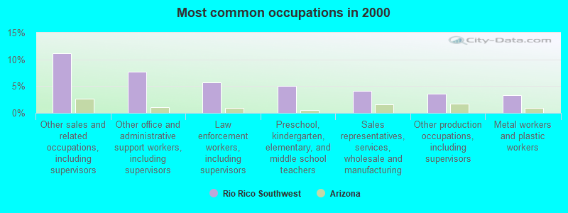 Rio Rico Southwest, Arizona (AZ 85648) profile: population, maps, real ...
