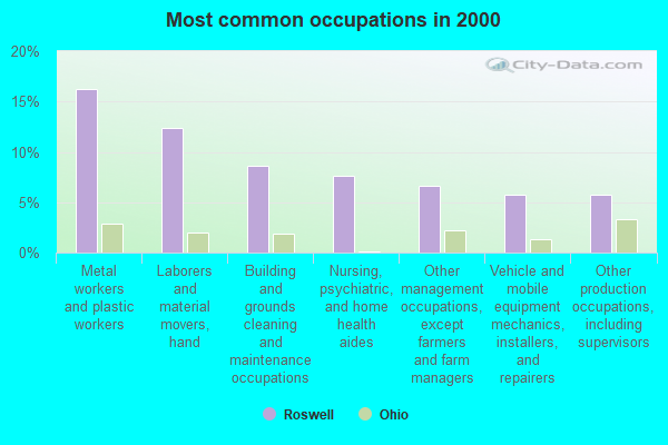 Roswell, Ohio (OH 44663) profile: population, maps, real estate ...