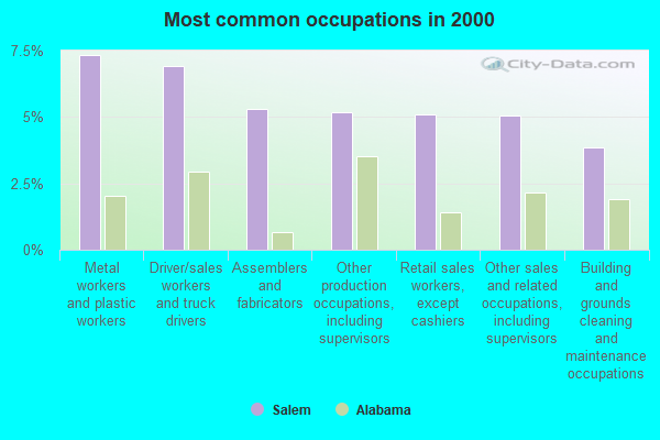 Salem, Alabama (AL 35647) profile: population, maps, real estate ...