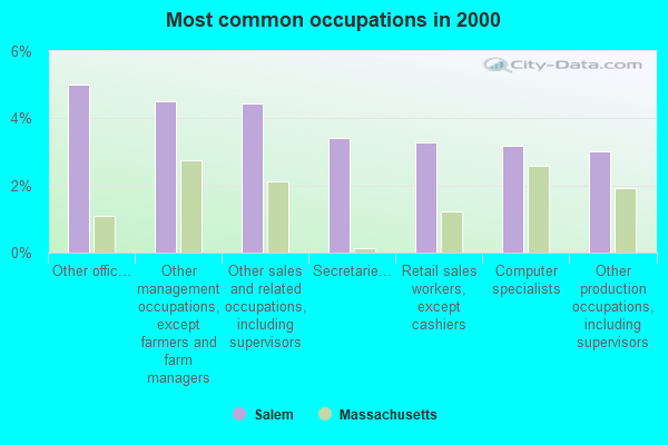 Salem, Massachusetts (MA 01970) profile: population, maps, real estate ...