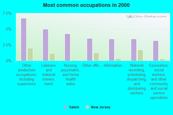 Salem, New Jersey (NJ 08079) profile: population, maps, real estate ...