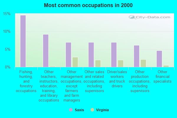 Saxis, Virginia (VA 23427) profile: population, maps, real estate ...