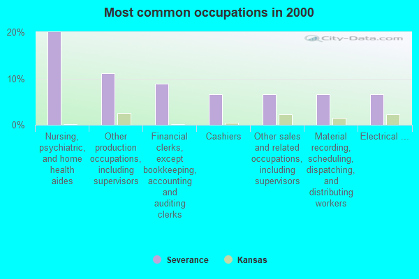 Severance, Kansas (KS 66087) profile: population, maps, real estate ...
