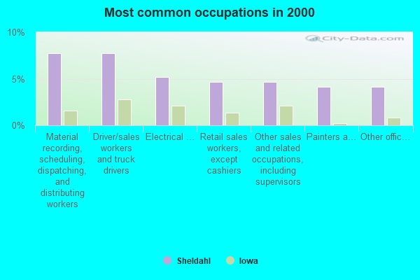 Sheldahl, Iowa (IA 50243) profile: population, maps, real estate ...