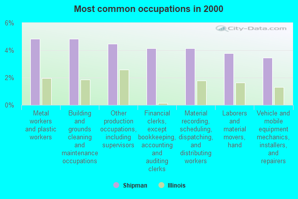 Shipman, Illinois (IL 62685) profile: population, maps, real estate ...