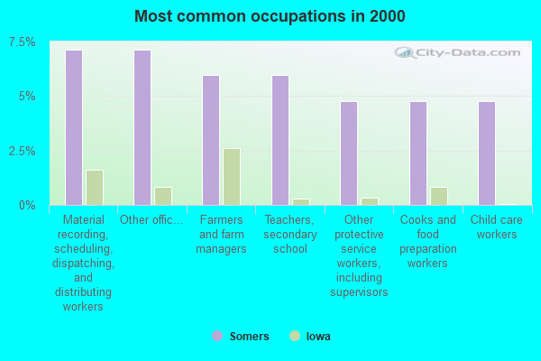 Somers, Iowa (IA 50586) profile: population, maps, real estate ...