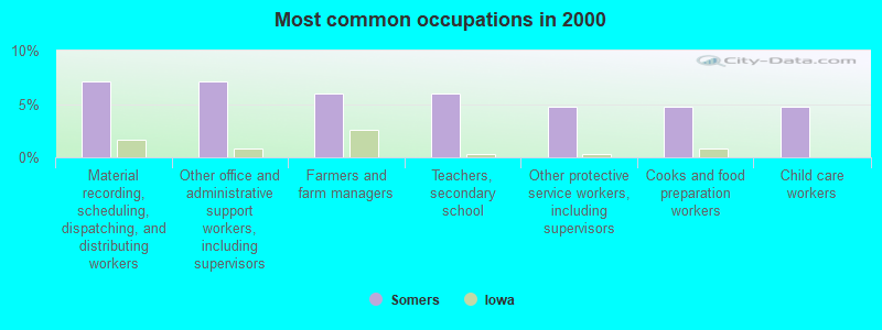 Somers, Iowa (IA 50586) profile: population, maps, real estate ...