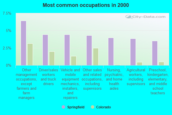 Springfield, Colorado (CO 81073) profile: population, maps, real estate ...