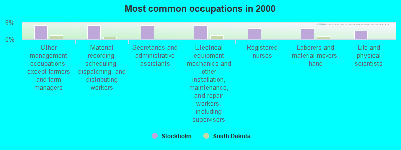 Stockholm, South Dakota (SD 57264) profile: population, maps, real ...