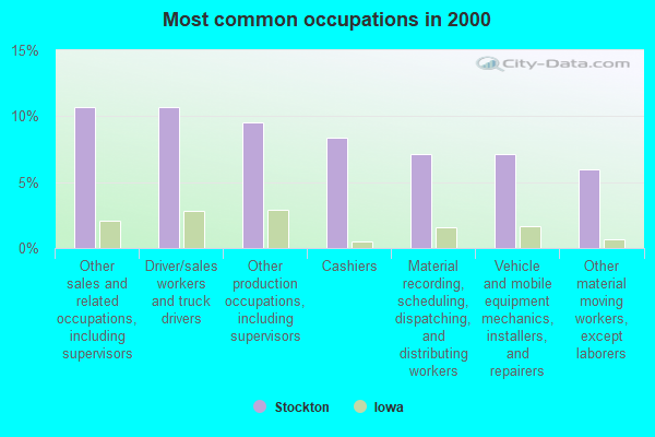 Stockton, Iowa (IA 52769) profile: population, maps, real estate ...