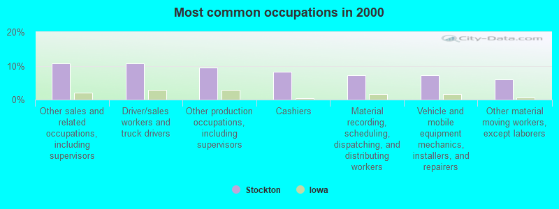 Stockton, Iowa (IA 52769) profile: population, maps, real estate ...