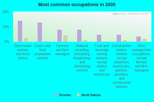 Streeter, North Dakota (ND 58483) profile: population, maps, real ...