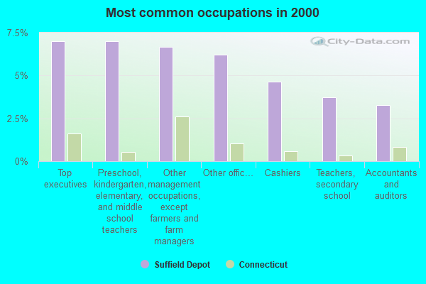 Suffield Depot, Connecticut (CT 06078) profile: population, maps, real ...