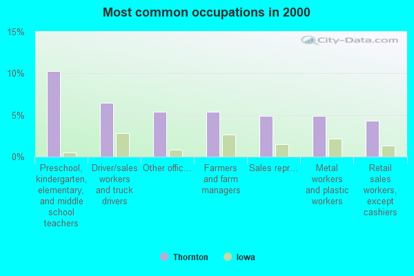 Thornton, Iowa (IA 50479) profile: population, maps, real estate ...