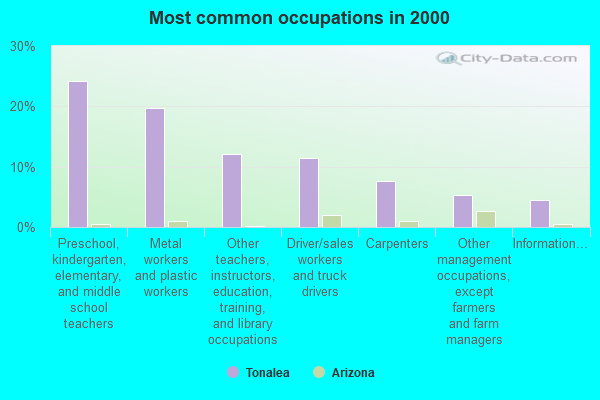 Tonalea, Arizona (AZ 86044) profile: population, maps, real estate ...