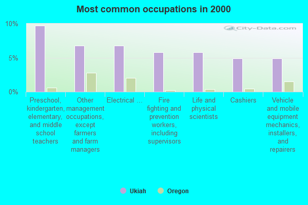 Ukiah, Oregon (OR 97880) profile: population, maps, real estate ...