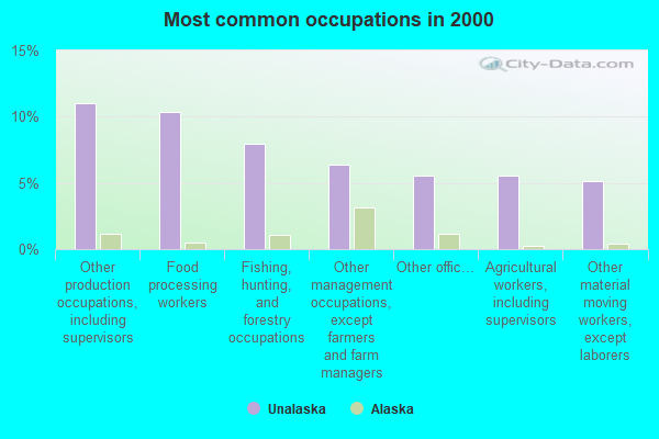 Unalaska, Alaska (AK 99685, 99692) profile: population, maps, real ...