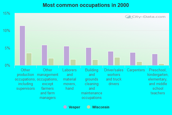 Vesper, Wisconsin (WI 54489) profile: population, maps, real estate ...