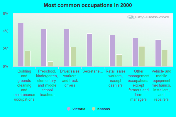 Victoria, Kansas (KS 67671) profile: population, maps, real estate ...