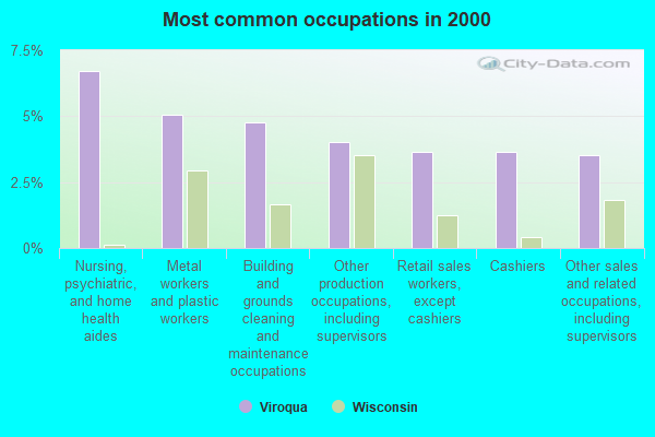 Viroqua, Wisconsin (WI 54665) profile: population, maps, real estate ...