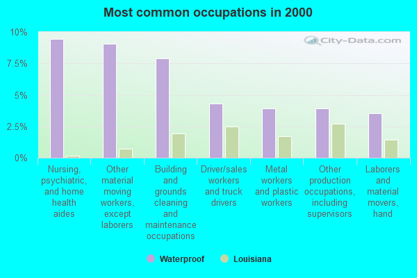 Waterproof, Louisiana (LA 71375) profile: population, maps, real estate ...