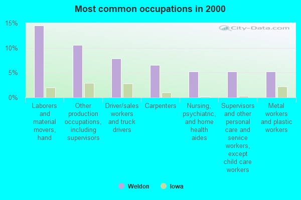 Weldon, Iowa (IA 50264) profile: population, maps, real estate ...