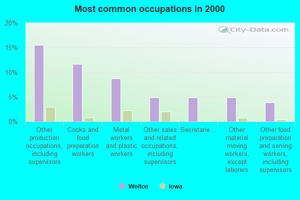 Welton, Iowa (IA 52774) profile: population, maps, real estate ...