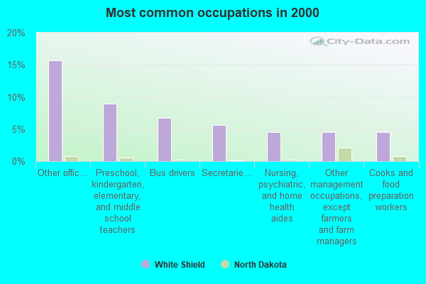 White Shield, North Dakota (ND 58775) profile: population, maps, real ...