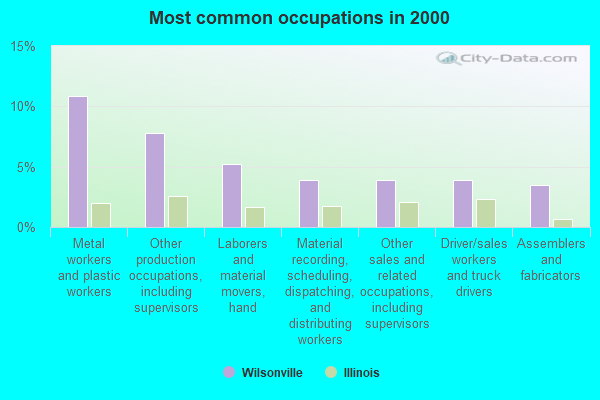 Wilsonville, Illinois (IL 62093) profile: population, maps, real estate ...