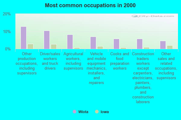 Wiota, Iowa (IA 50274) profile: population, maps, real estate, averages ...
