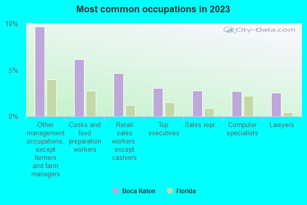 Boca Raton, Florida (FL) profile: population, maps, real estate ...