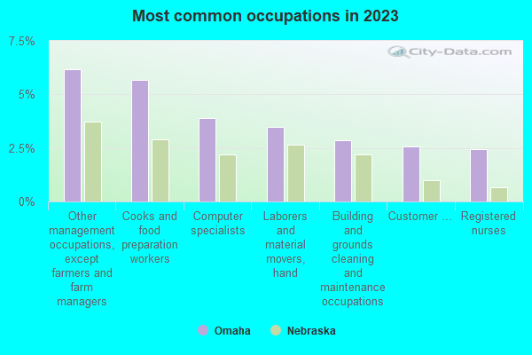 Omaha, Nebraska (NE) profile: population, maps, real estate, averages ...