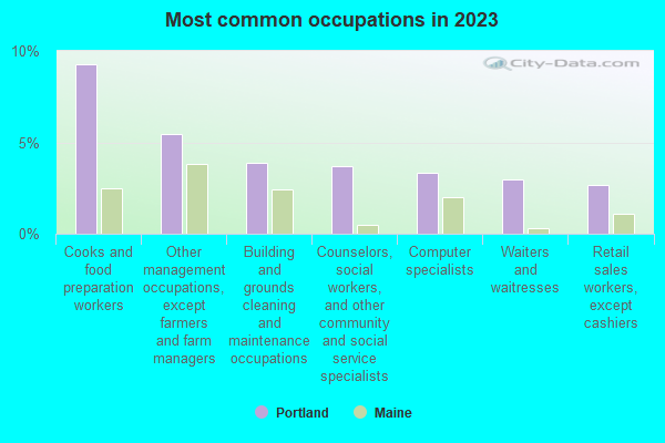 Portland, Maine (ME) profile: population, maps, real estate, averages ...