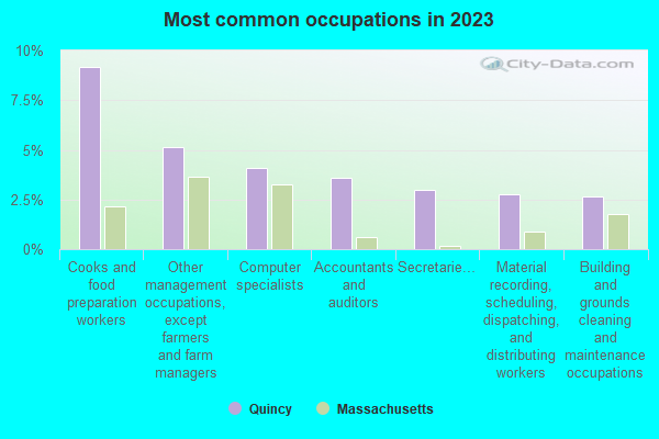 Quincy, Massachusetts (MA) profile: population, maps, real estate ...