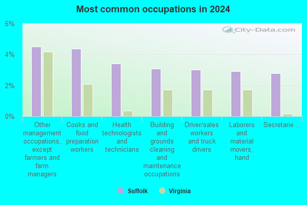 Suffolk, Virginia (VA) profile: population, maps, real estate, averages ...